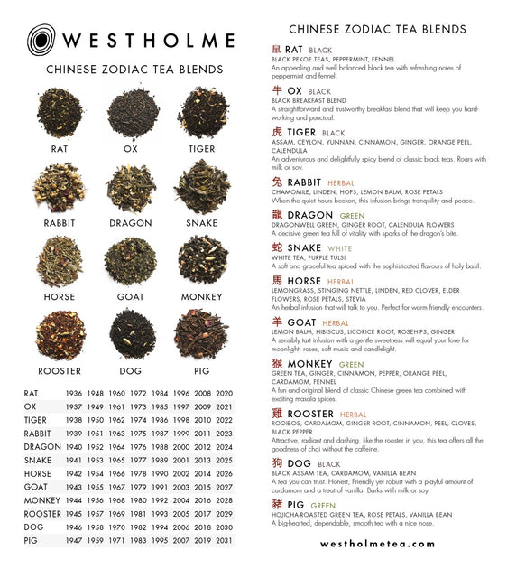 Chinese zodiac menu - Horoscopeaz.com
